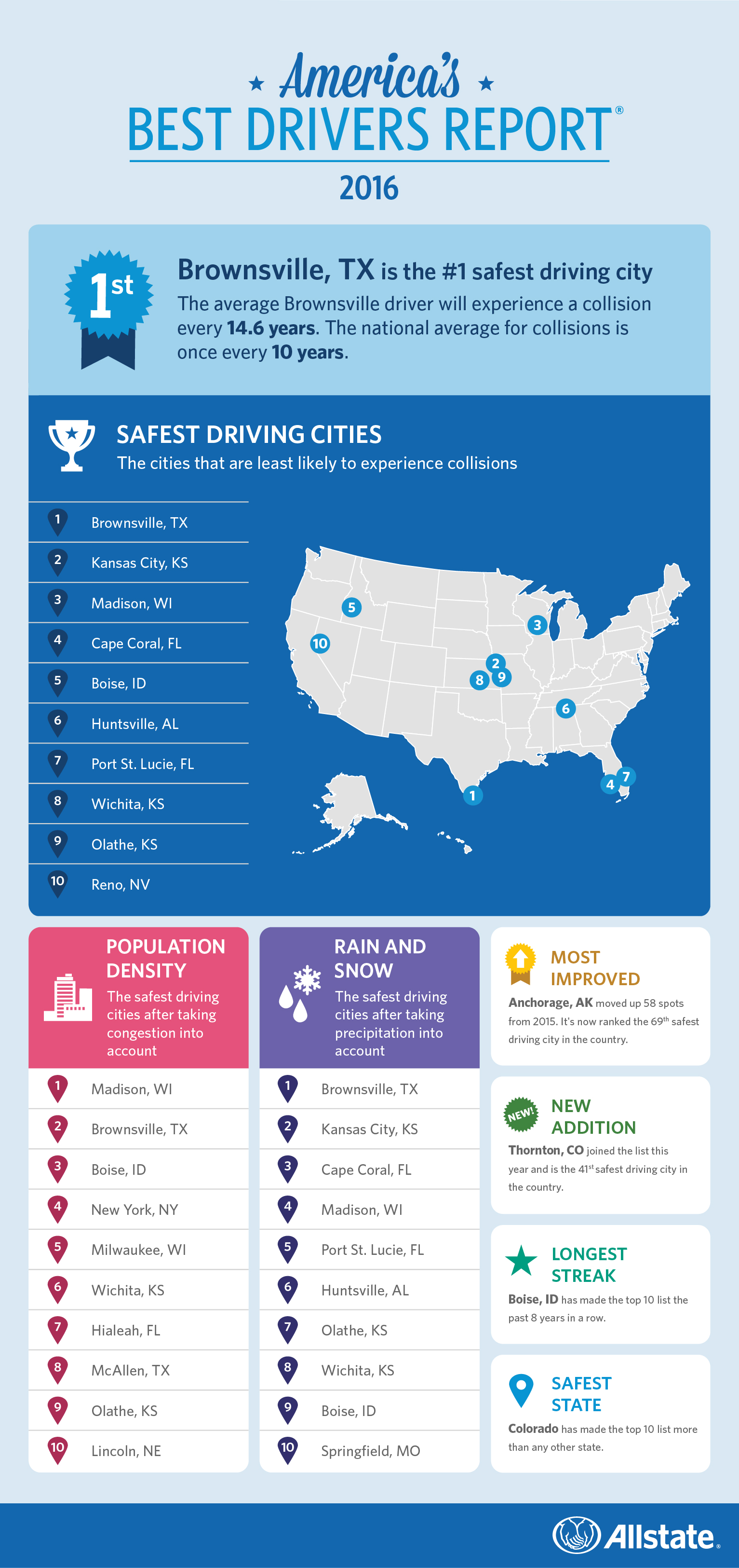 6 Bay Area Cities Home to Most Dangerous Drivers: Allstate Report – NBC ...